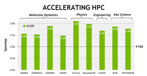 NEU: NVIDIA DGX A100 | DELTA Computer Products GmbH