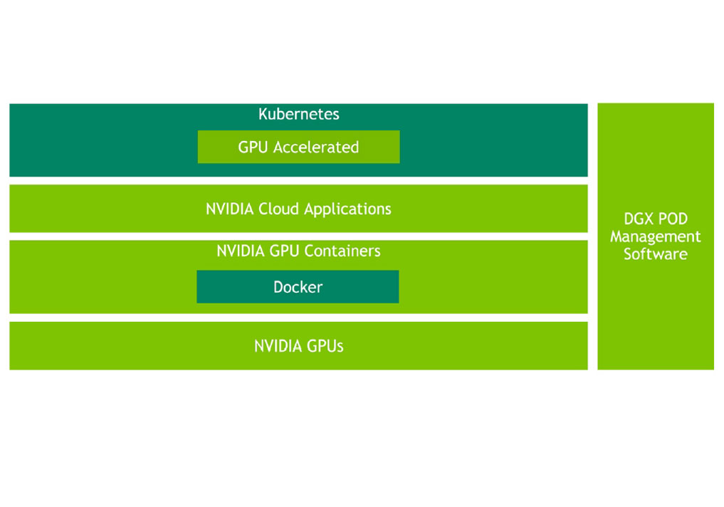 NVIDIA DGX POD - NVIDIA Deep Learning - NVIDIA - GPU Computing | DELTA Computer Products GmbH