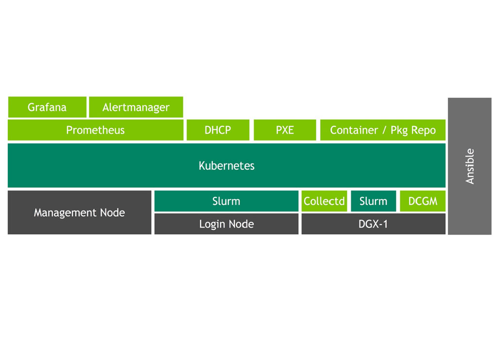 NVIDIA DGX POD - NVIDIA Deep Learning - NVIDIA - GPU Computing | DELTA Computer Products GmbH