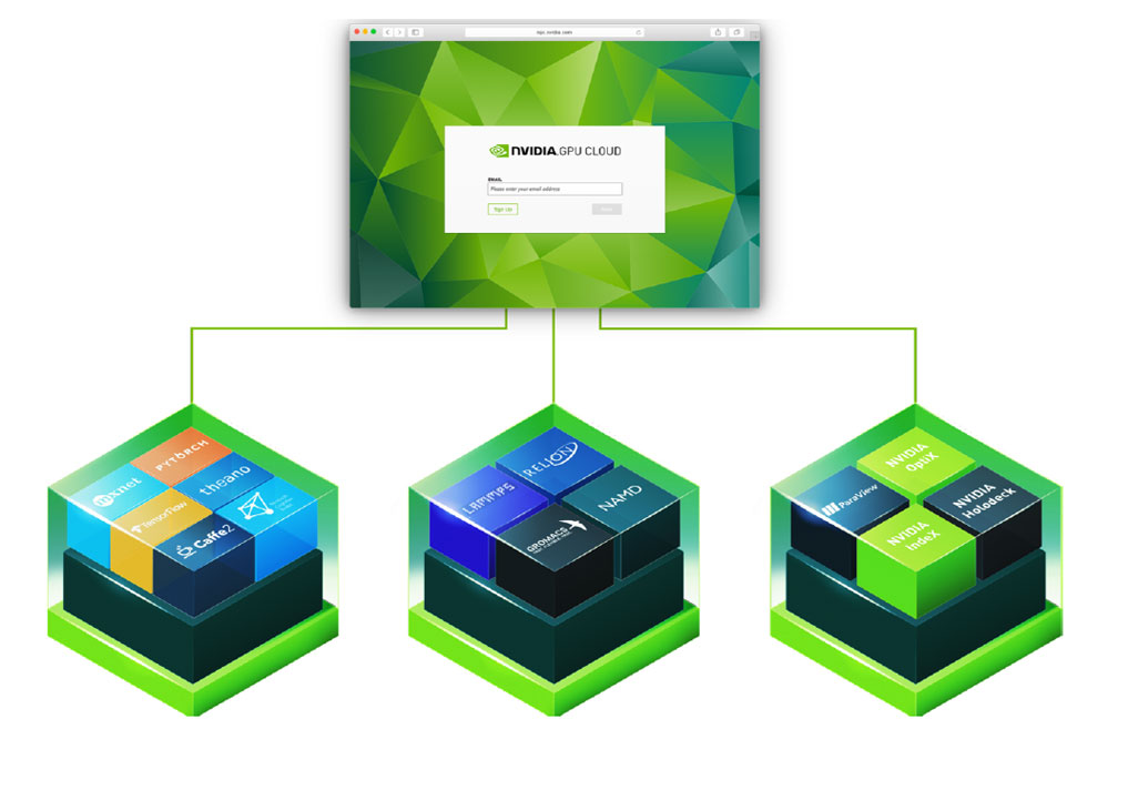 NVIDIA DGX POD - NVIDIA Deep Learning - NVIDIA - GPU Computing | DELTA ...