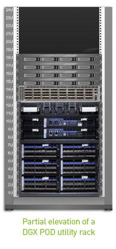 NVIDIA DGX POD - NVIDIA Deep Learning - NVIDIA - GPU Computing | DELTA ...